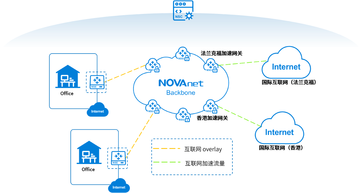 SD-WAN组网方式 | 南凌科技SASE文档中心